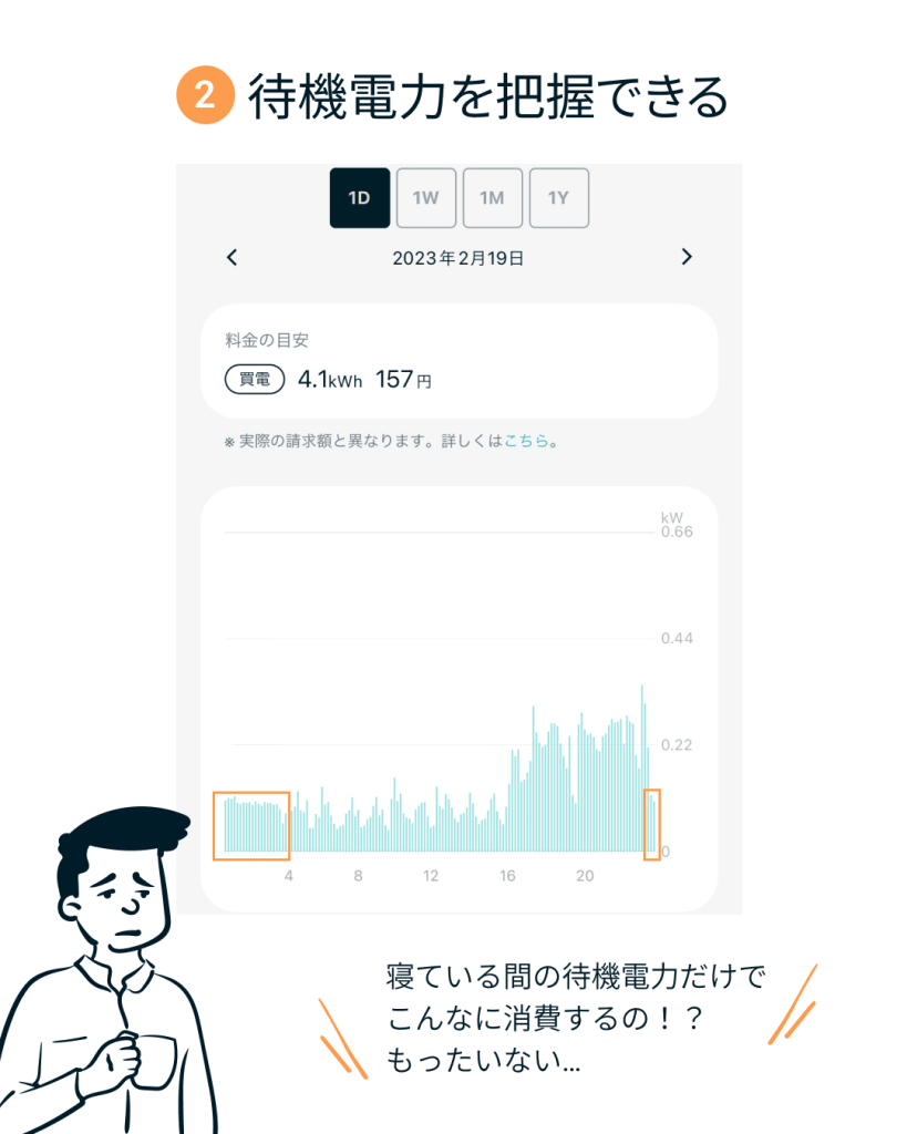 【電気代に悩んでる方必見】「Nature Remo E2 lite」の使用感を聞いてみた - Nature