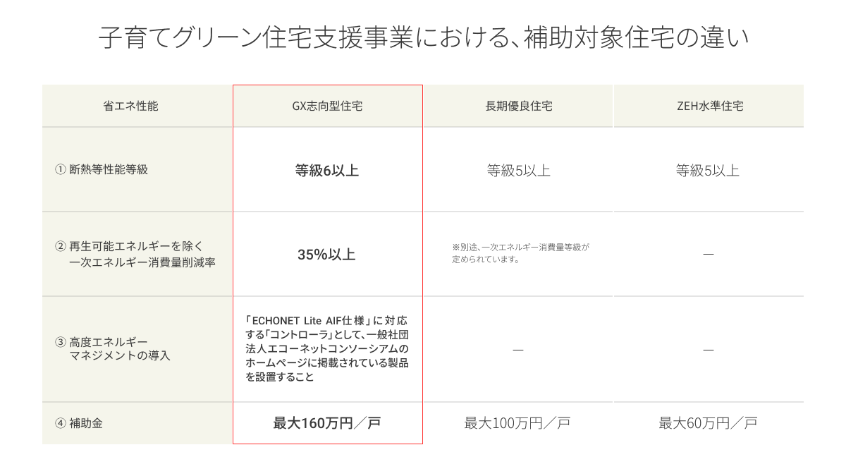 【2025年最新】GX志向型住宅に必須のHEMSとは？認定条件や高度エネルギーマネジメントの要件を徹底解説 - Nature